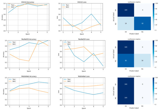 Sensors | Free Full-Text | Automated Machine Learning System for Defect ...