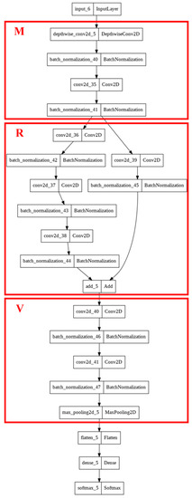 Sensors | Free Full-Text | Automated Machine Learning System for Defect ...