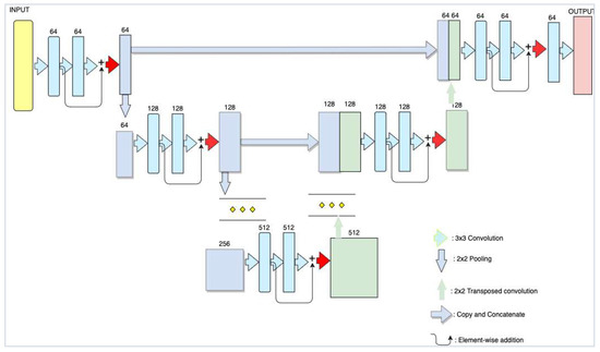 Improved Agricultural Field Segmentation in Satellite Imagery Using TL ...