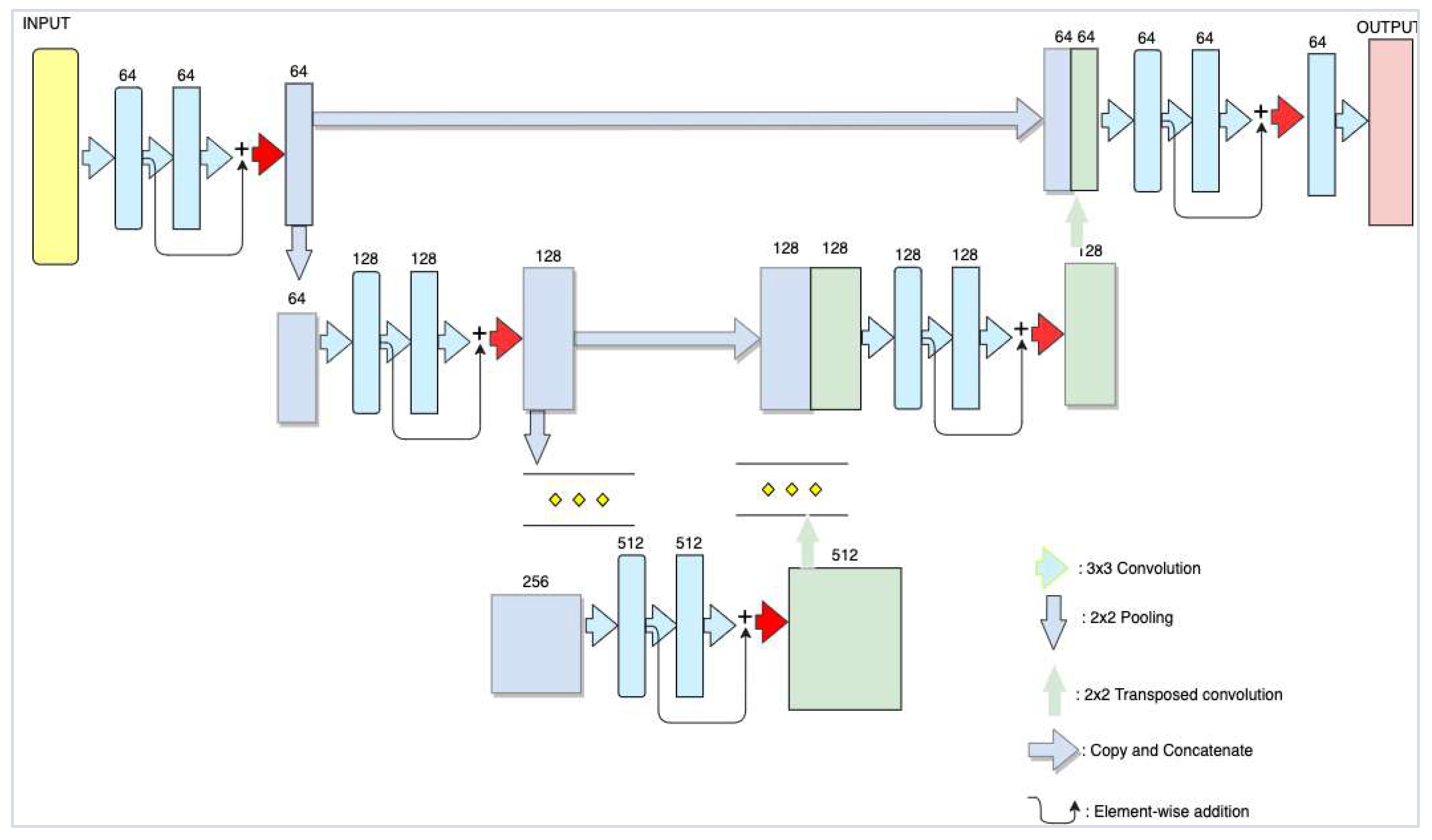 Improved Agricultural Field Segmentation in Satellite Imagery Using TL ...