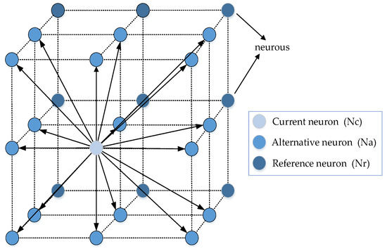 Sensors | Free Full-Text | Multi-UAV Path Planning Algorithm Based on BINN-HHO