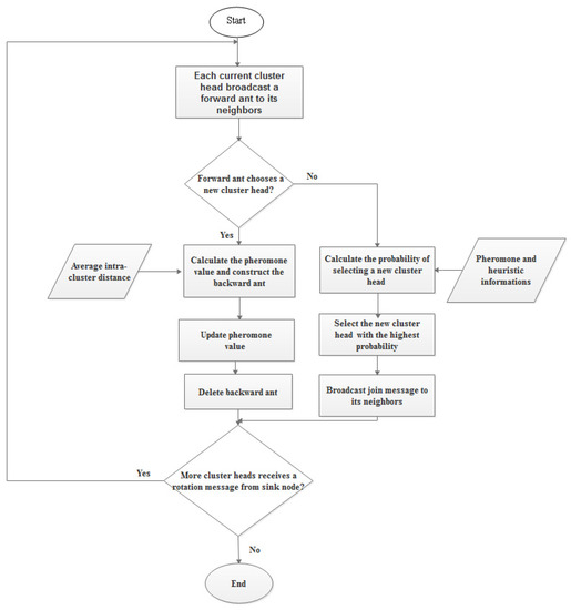Energy and Environment-Aware Path Planning in Wireless Sensor Networks with Mobile Sink