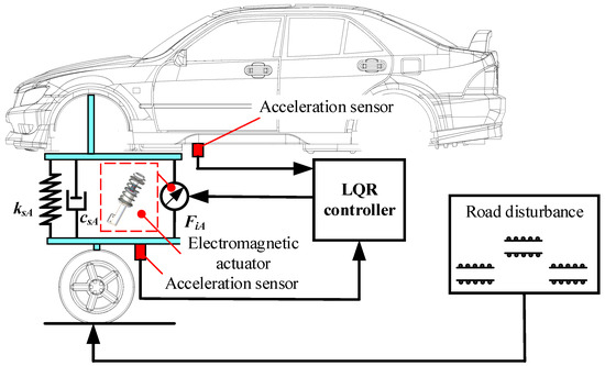 Sensors | Free Full-Text | Vehicle Stability Analysis under Extreme ...