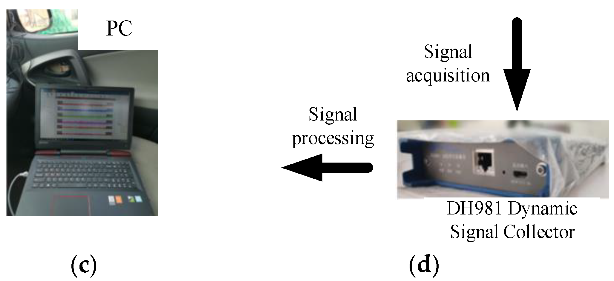 Sensors | Free Full-Text | Vehicle Stability Analysis under Extreme ...
