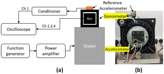 Fabrication and Underwater Testing of a Vector Hydrophone Comprising a ...