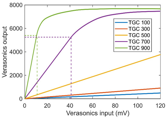 A Tiled Ultrasound Matrix Transducer for Volumetric Imaging of the ...