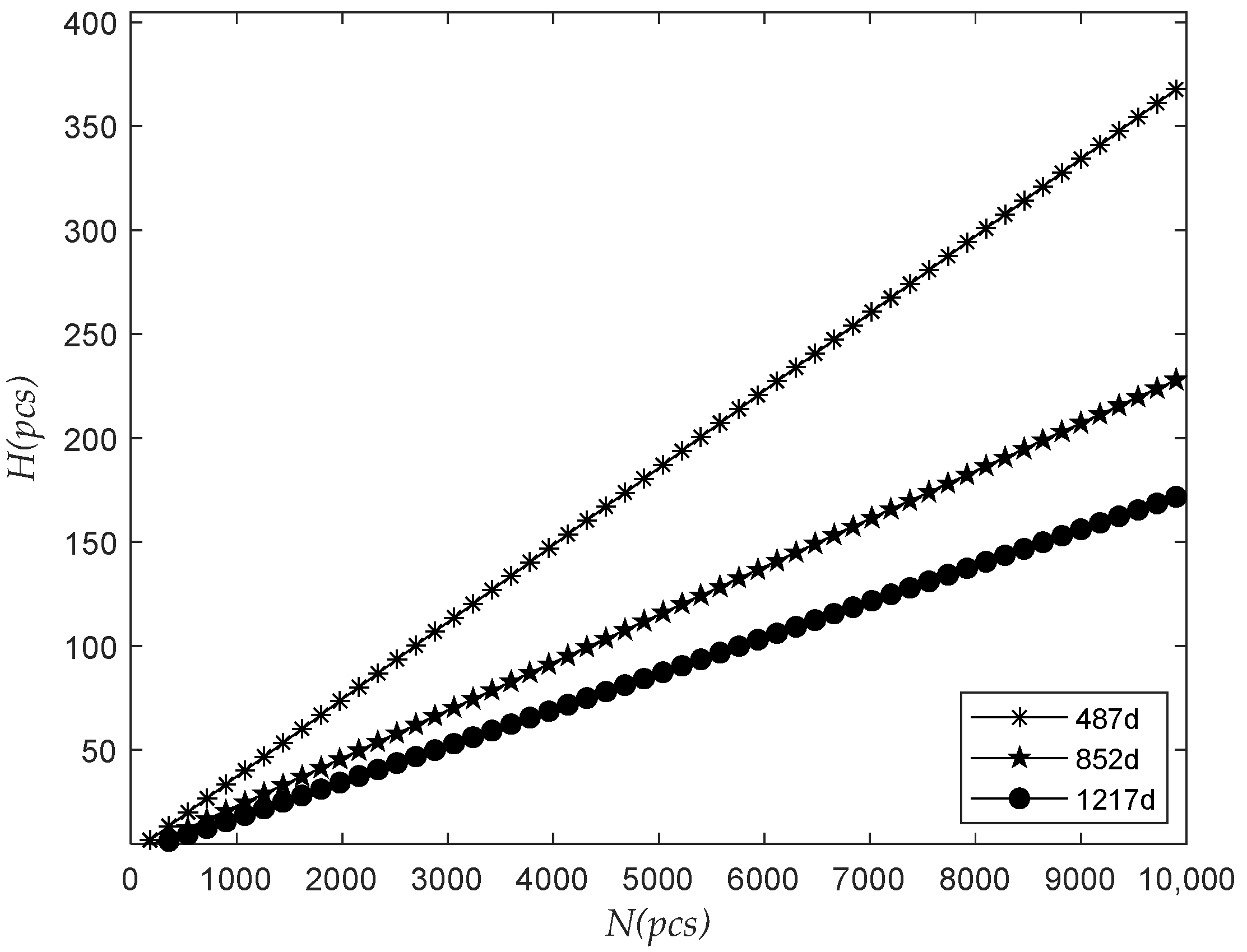 Sensors | Free Full-Text | Failure Prediction and Replacement ...