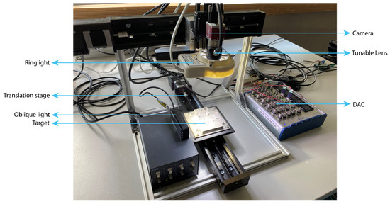 A Continuous Motion Shape-from-Focus Method for Geometry Measurement ...
