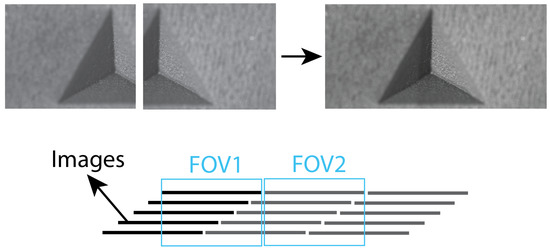 A Continuous Motion Shape-from-Focus Method for Geometry Measurement ...