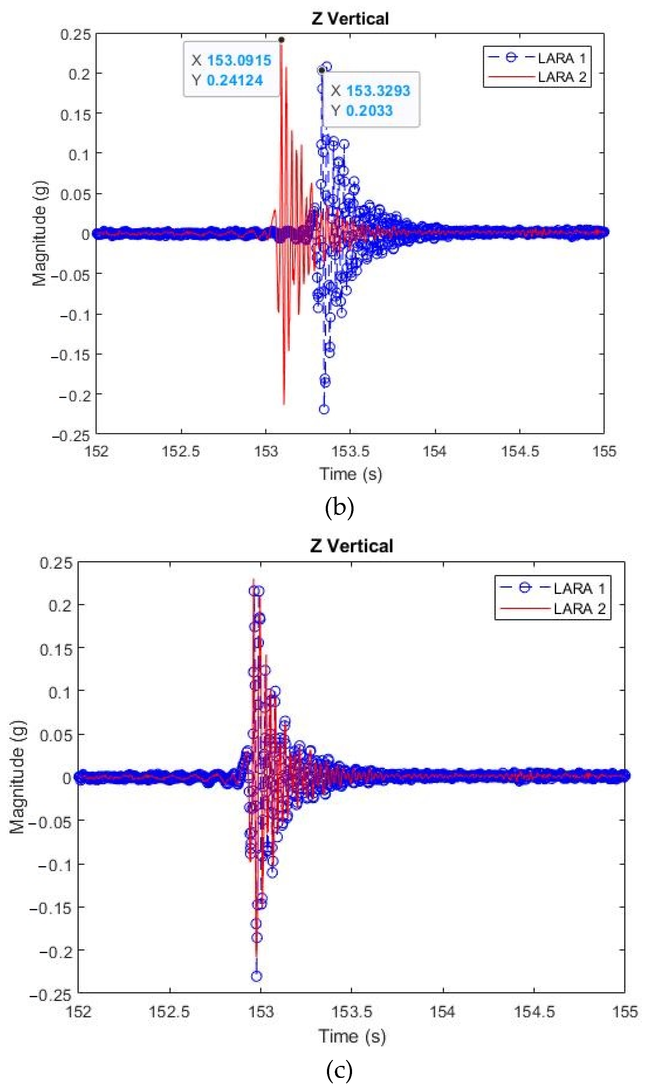 Sensors | Free Full-Text | Operational and Analytical Modal Analysis of a Bridge Using Low-Cost ...