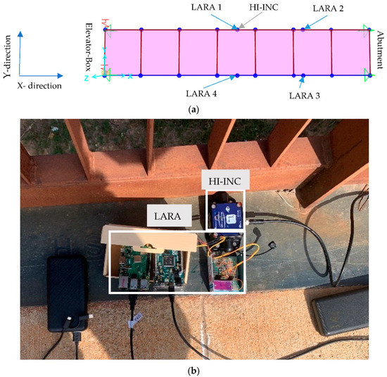 Sensors | Free Full-Text | Operational and Analytical Modal Analysis of a Bridge Using Low-Cost ...