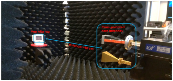 Simple Millimeter Wave Identification System Based on 60 GHz Van Atta ...