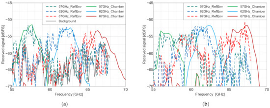 Simple Millimeter Wave Identification System Based on 60 GHz Van Atta ...