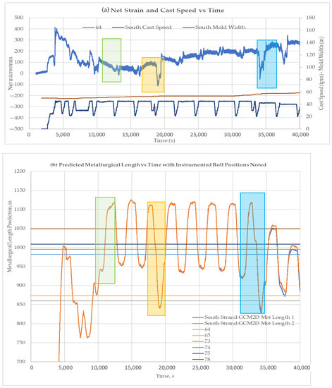 Liquid Core Detection and Strand Condition Monitoring in a Continuous ...