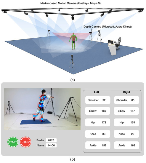 Agreement between Azure Kinect and Marker-Based Motion Analysis during ...