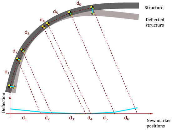 Sensors | Free Full-Text | Vision-Based Damage Detection for One-Fixed ...