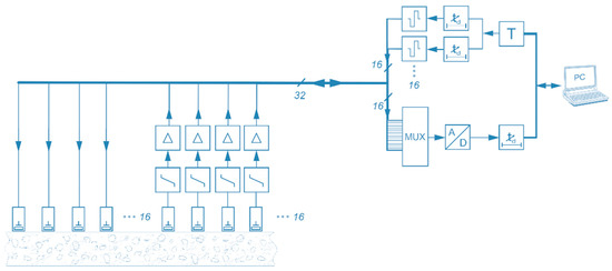 Sensors | Free Full-Text | Validation of Novel Ultrasonic Phased Array ...