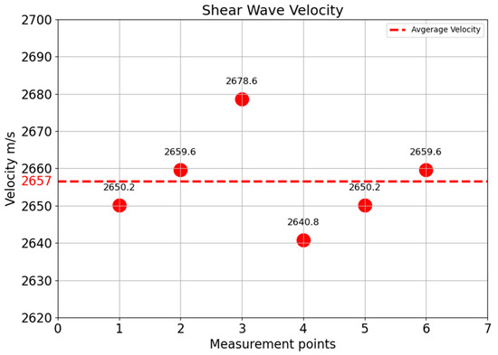 Sensors | Free Full-Text | Validation of Novel Ultrasonic Phased Array ...