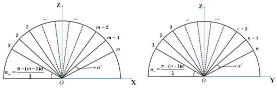 Surrogate-Model-Based Interval Analysis of Spherical Conformal Array Antenna with Power Pattern ...