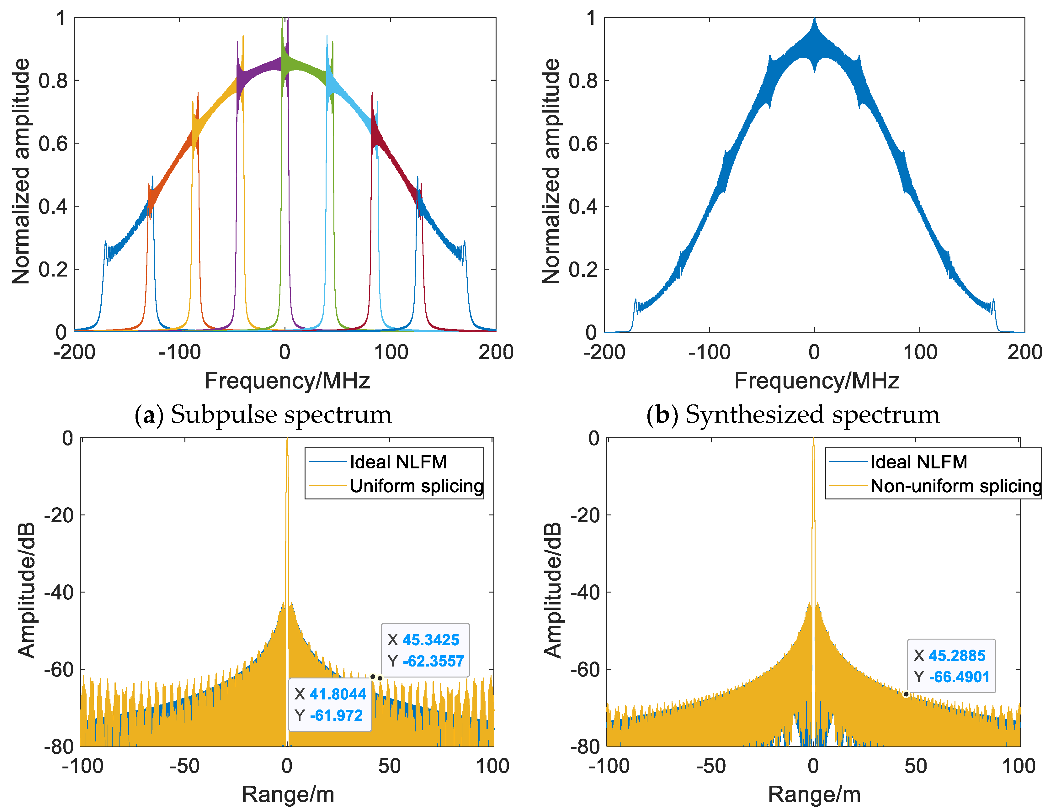 Research on Ultra-Wideband NLFM Waveform Synthesis and Grating Lobe Suppression