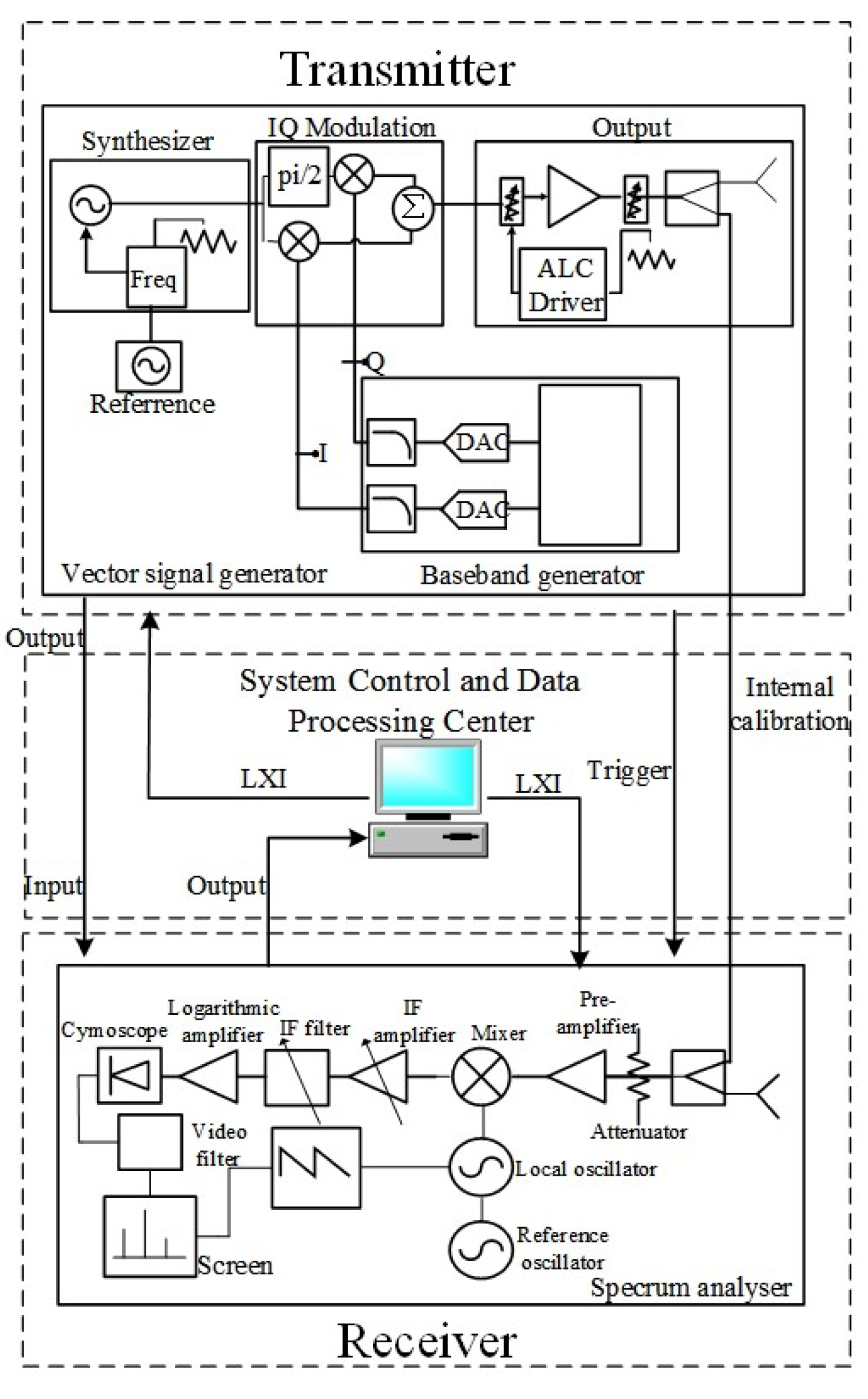 Research on Ultra-Wideband NLFM Waveform Synthesis and Grating Lobe ...