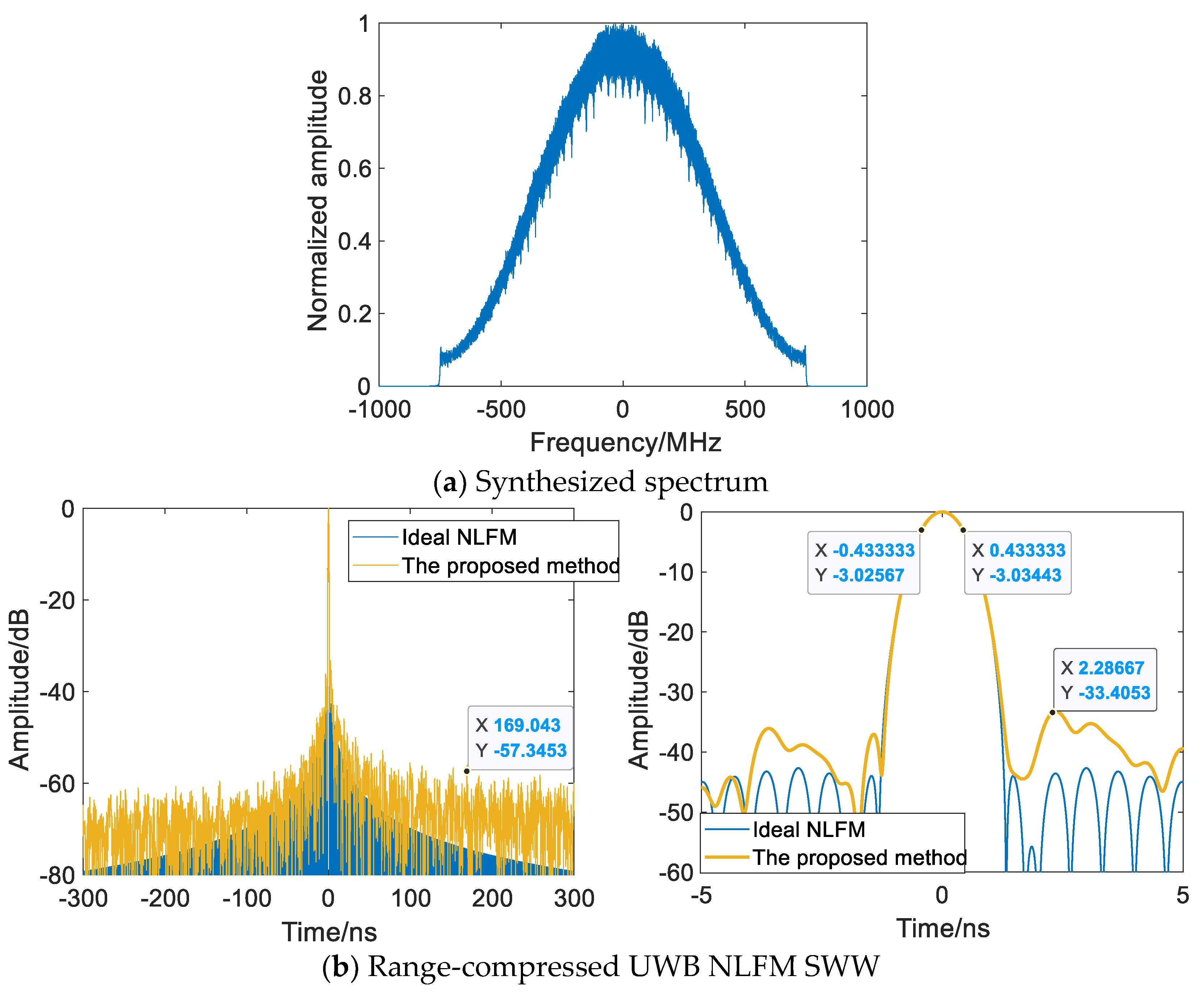 Research on Ultra-Wideband NLFM Waveform Synthesis and Grating Lobe ...