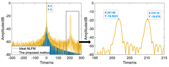 Research on Ultra-Wideband NLFM Waveform Synthesis and Grating Lobe ...