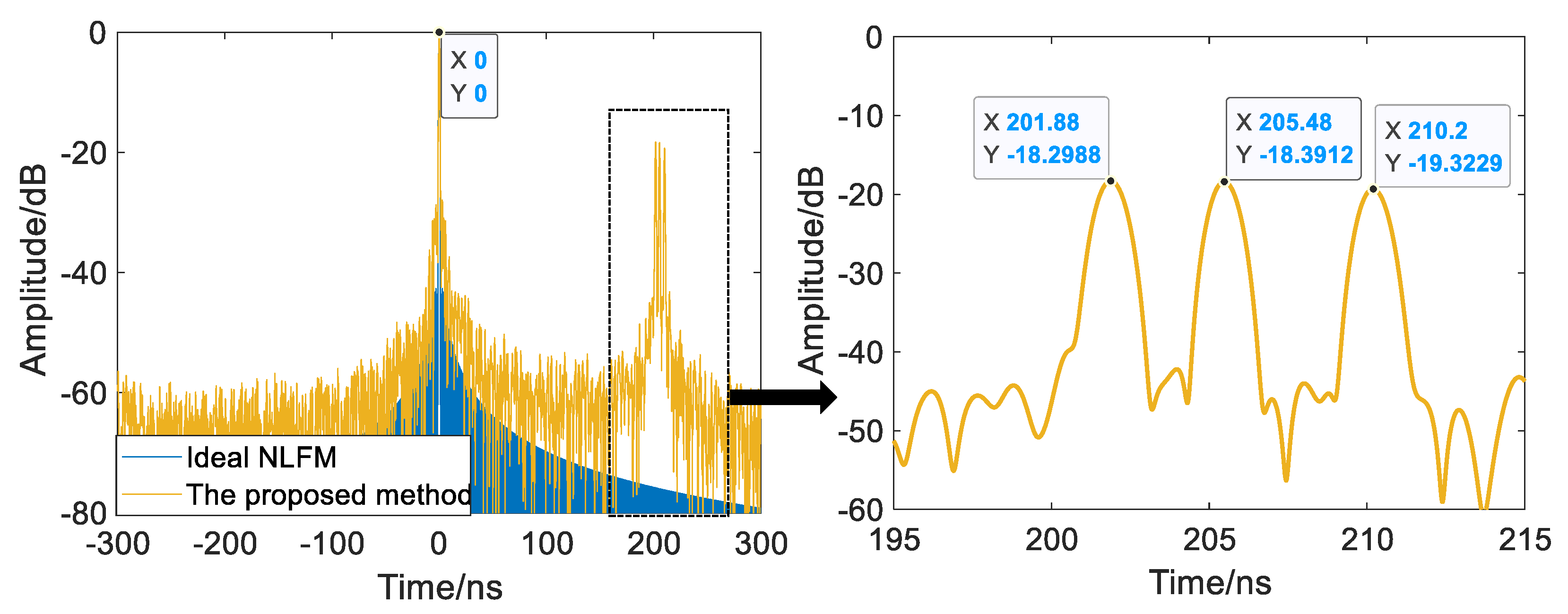 Research on Ultra-Wideband NLFM Waveform Synthesis and Grating Lobe ...