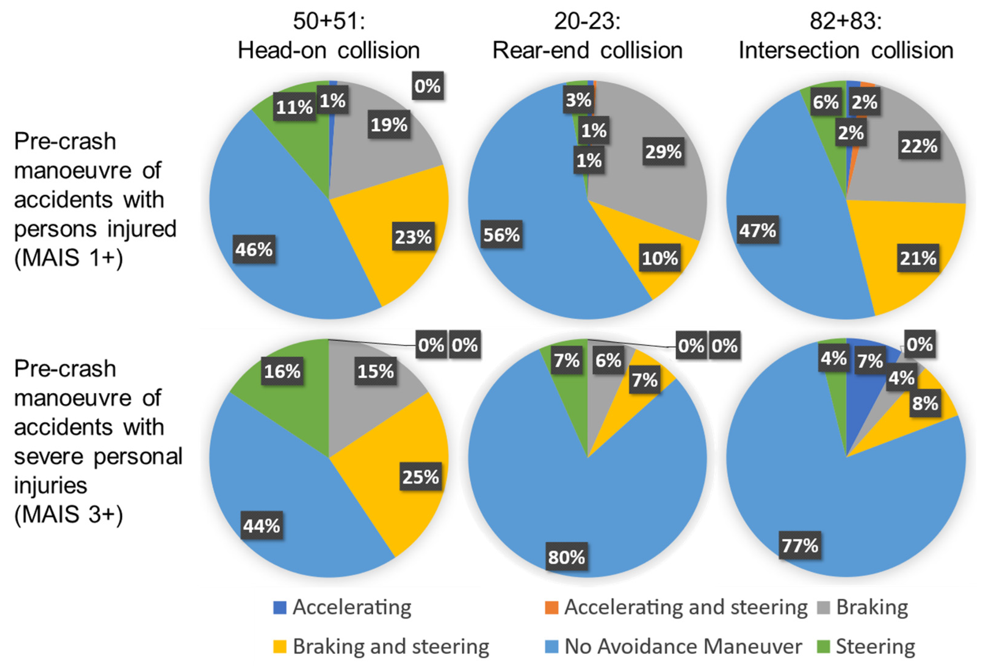 Does Vehicle-2-X Radio Transmission Technology Need to Be Considered ...