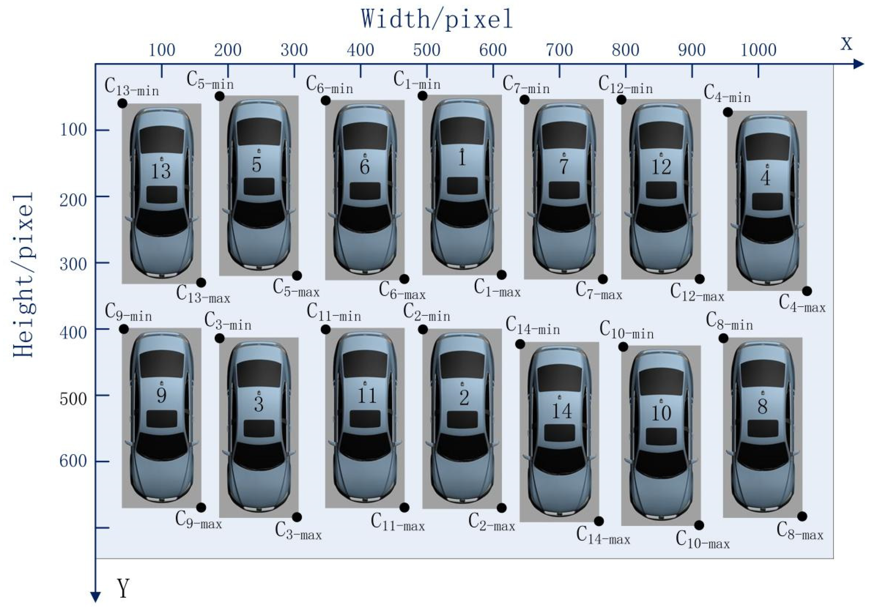 EPSDNet: Efficient Campus Parking Space Detection via Convolutional ...