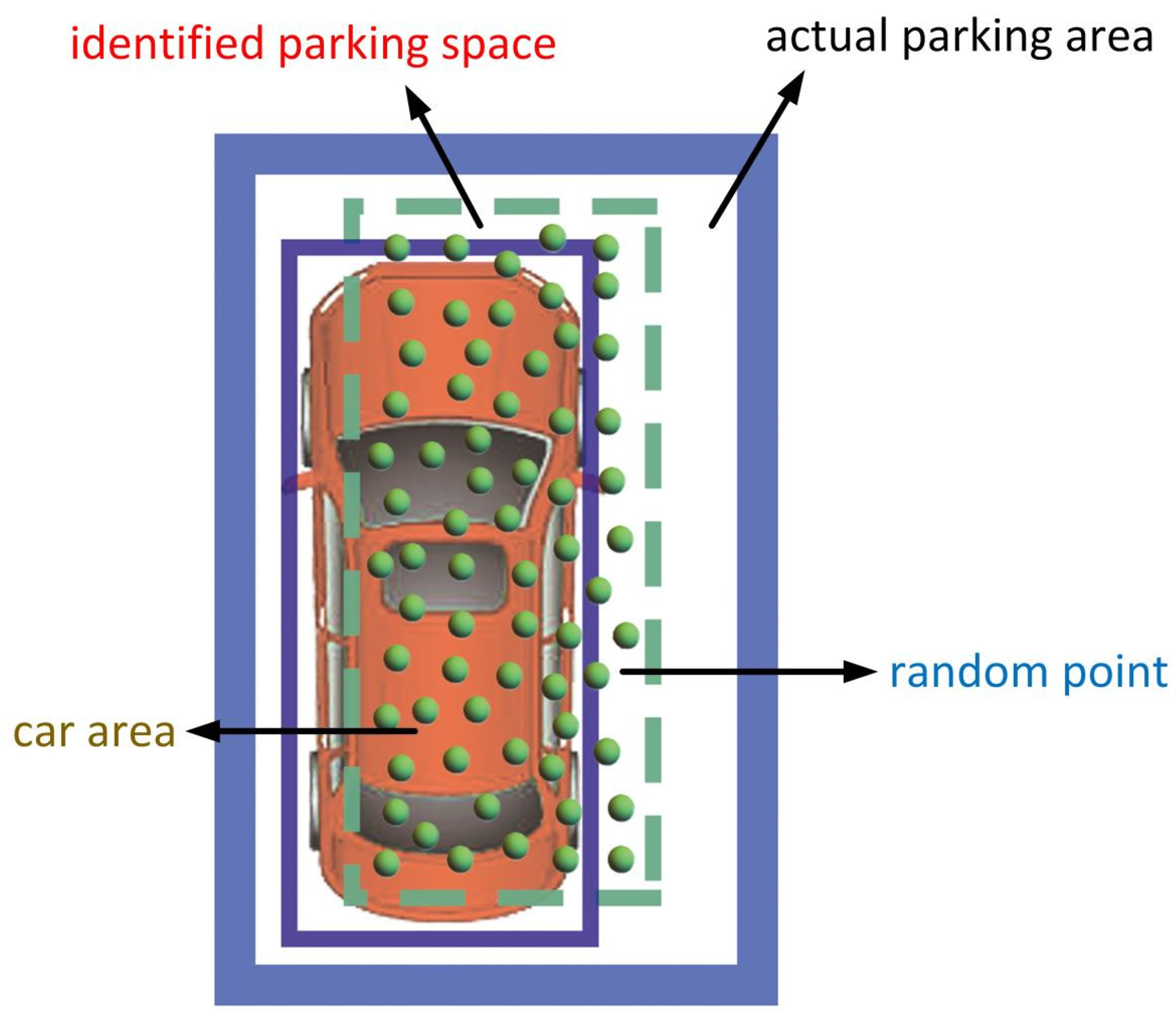 Sensors | Free Full-Text | EPSDNet: Efficient Campus Parking Space Detection via Convolutional ...