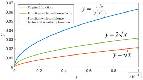 Sensors | Free Full-Text | A Resilient Method for Visual–Inertial Fusion Based on Covariance Tuning