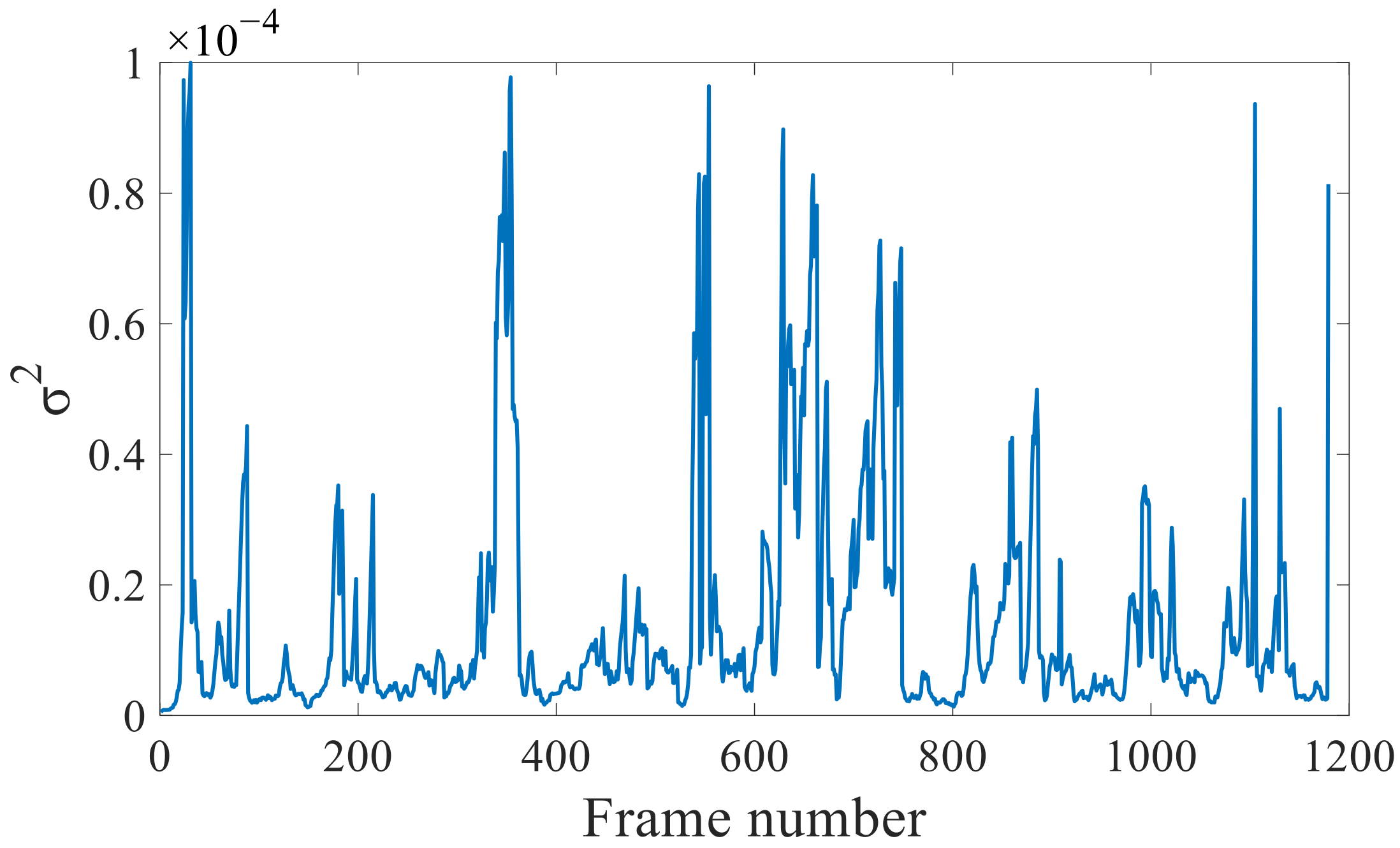 Sensors | Free Full-Text | A Resilient Method for Visual–Inertial Fusion Based on Covariance Tuning