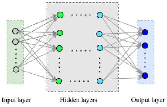 Sensors | Free Full-Text | Review of Botnet Attack Detection in SDN-Enabled IoT Using Machine ...