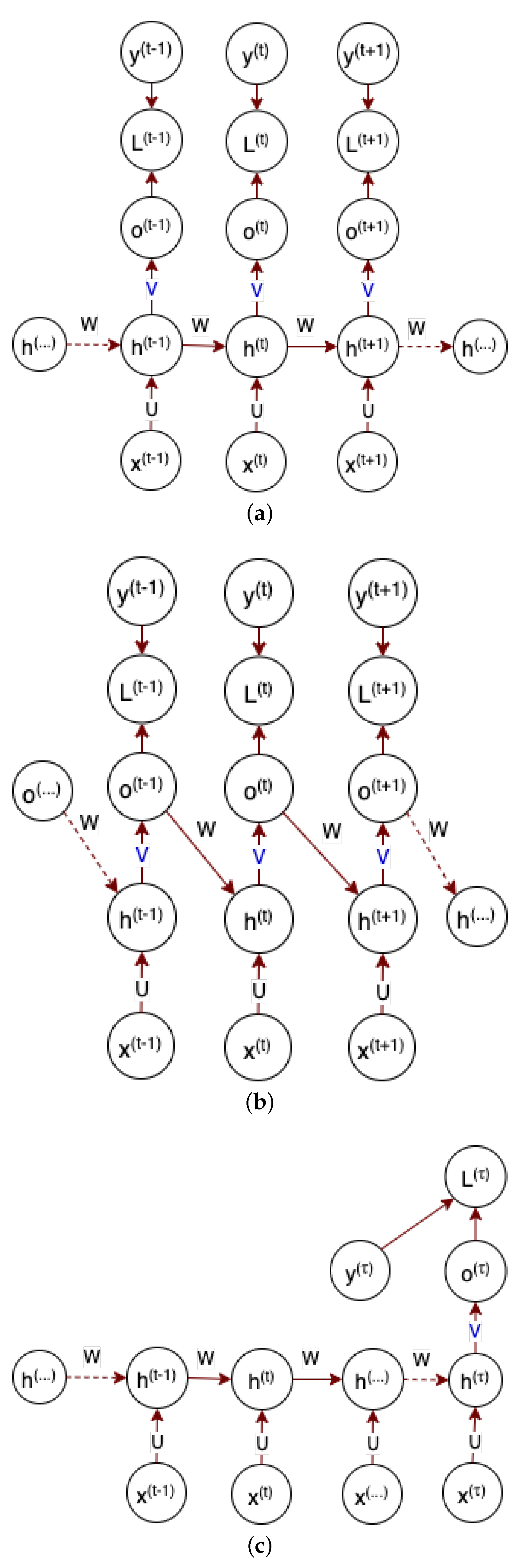 Sensors | Free Full-Text | Review of Botnet Attack Detection in SDN-Enabled IoT Using Machine ...