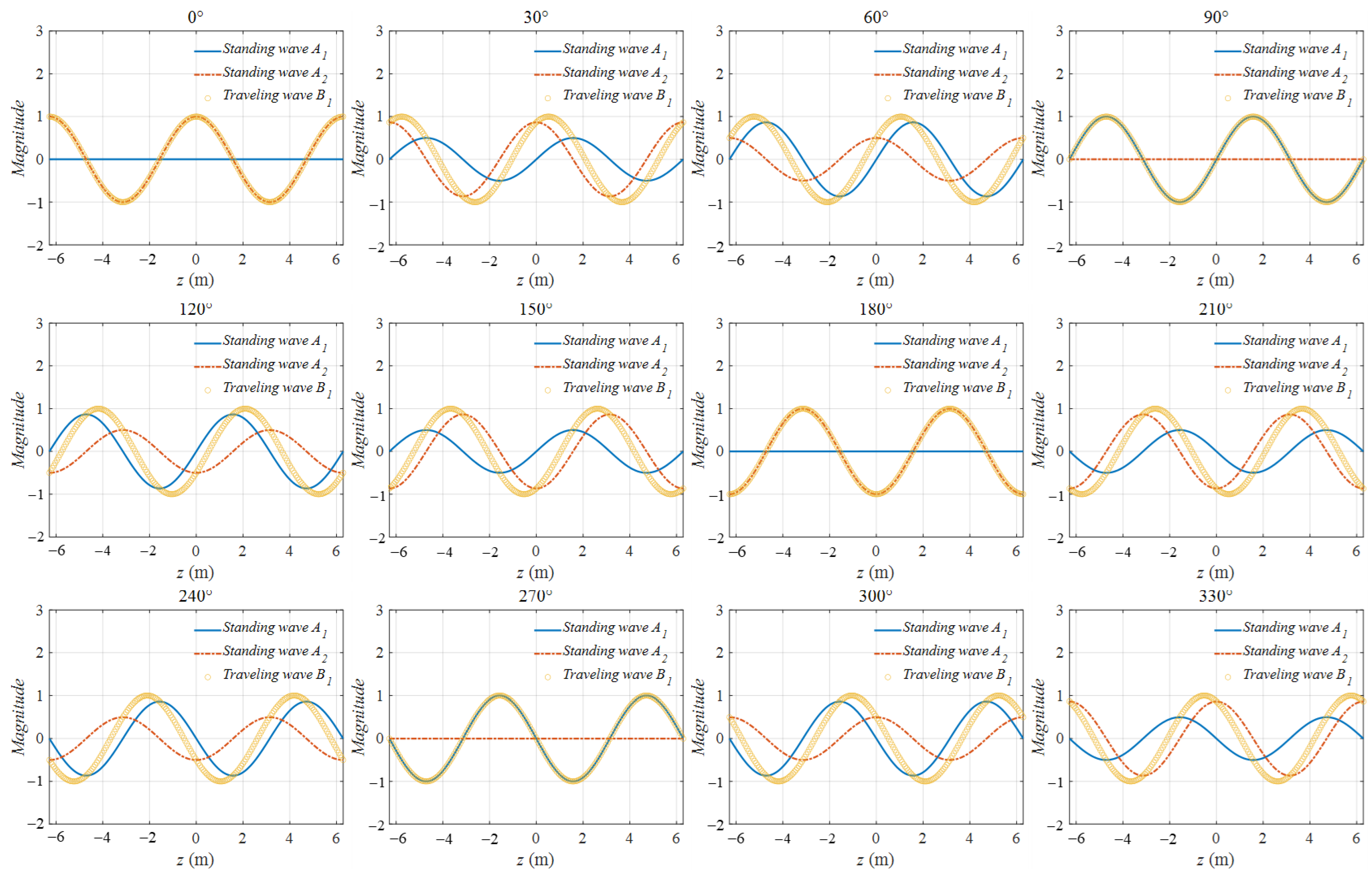 Analysis of the Magnetic Field Magnetoinductive Wave Characteristics of ...