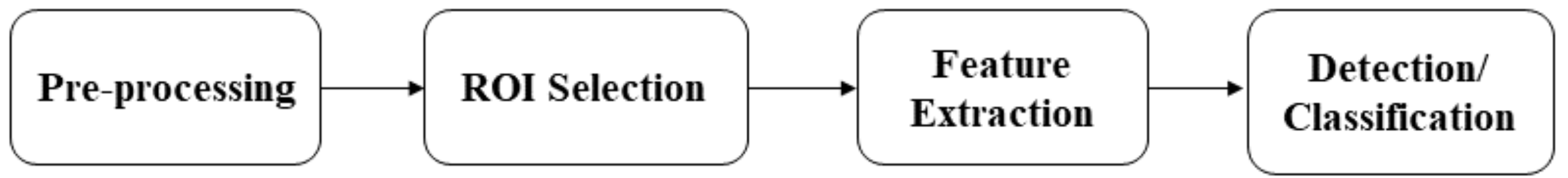 Helmet Wearing State Detection Based on Improved Yolov5s