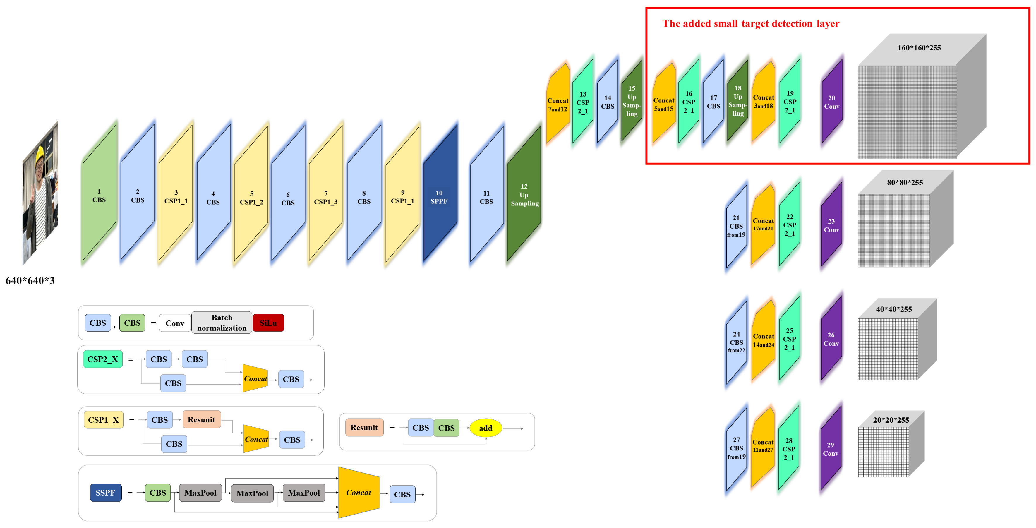 Helmet Wearing State Detection Based on Improved Yolov5s
