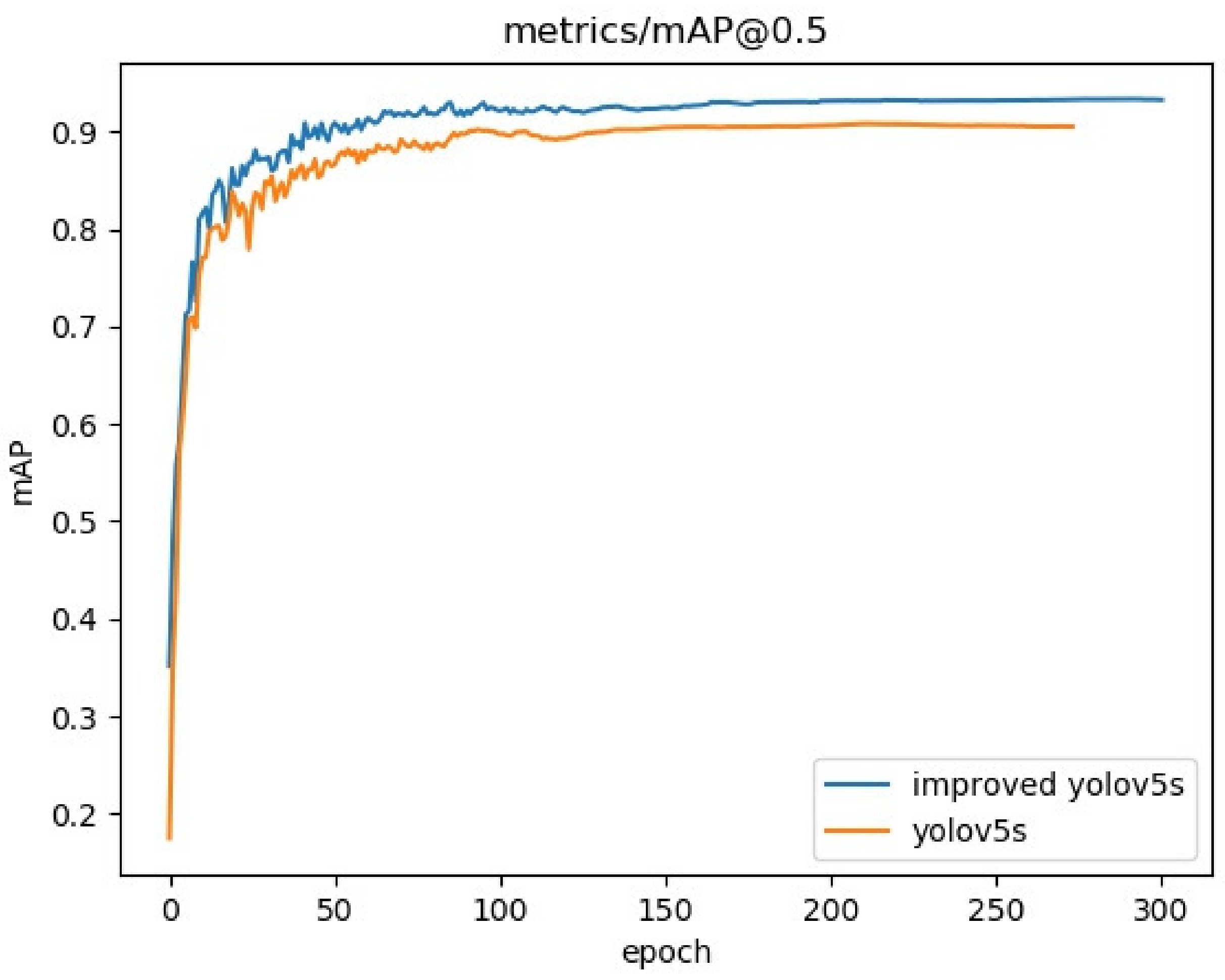 Helmet Wearing State Detection Based on Improved Yolov5s