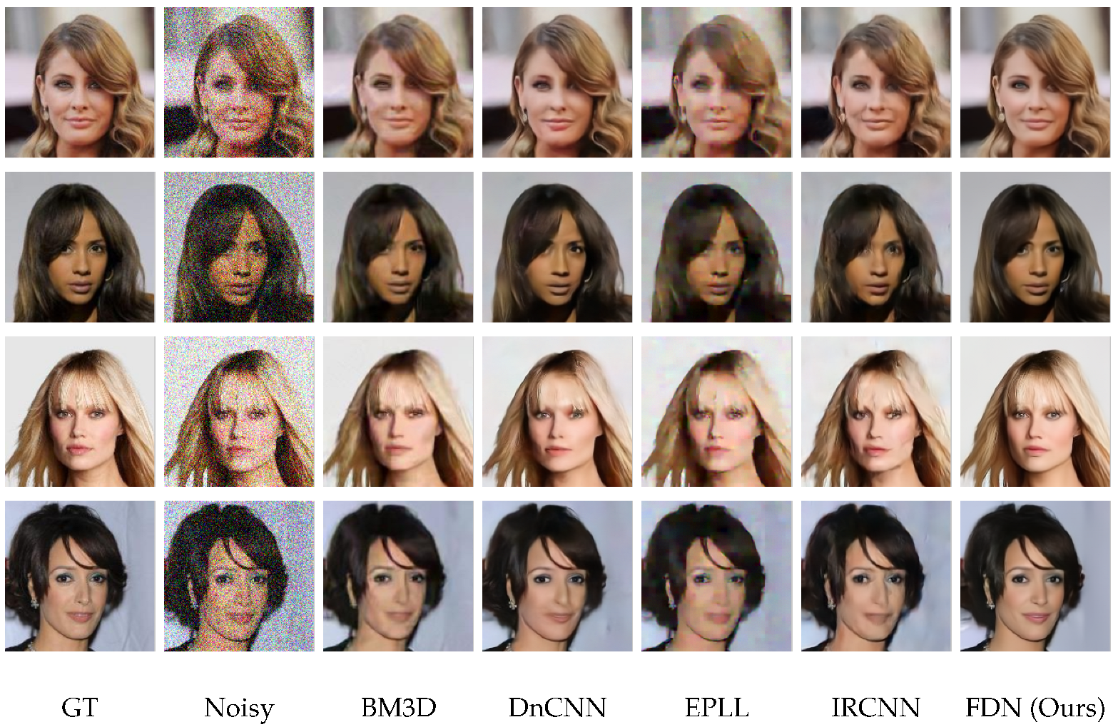 Sensors | Free Full-Text | Disentangling Noise from Images: A Flow ...