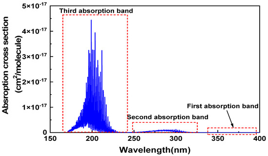 In Situ Photoacoustic Detection System for SO2 in High-Pressure SF6 ...