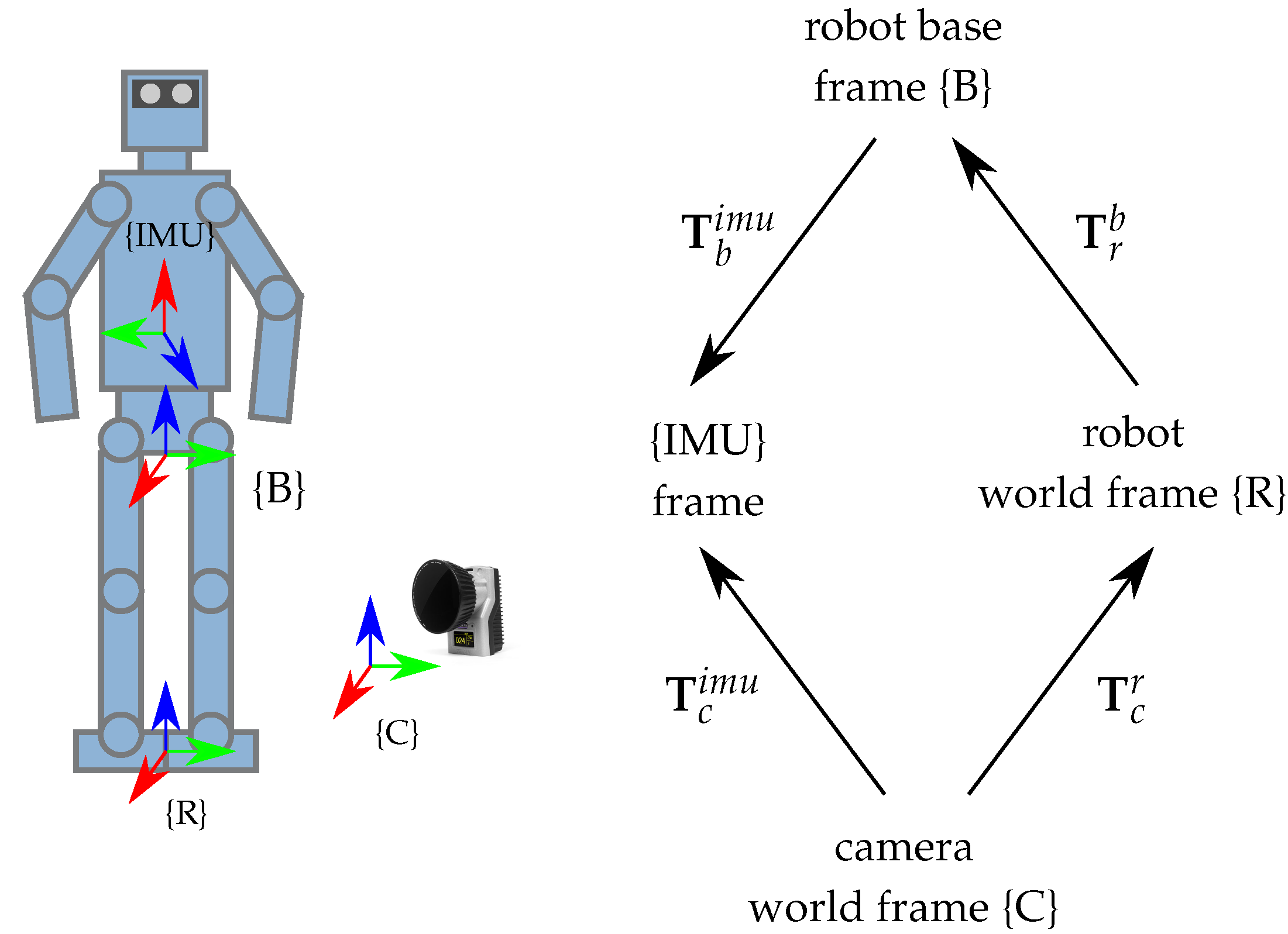 Sensors | Free Full-Text | Experimental Investigations into Using Motion Capture State Feedback ...