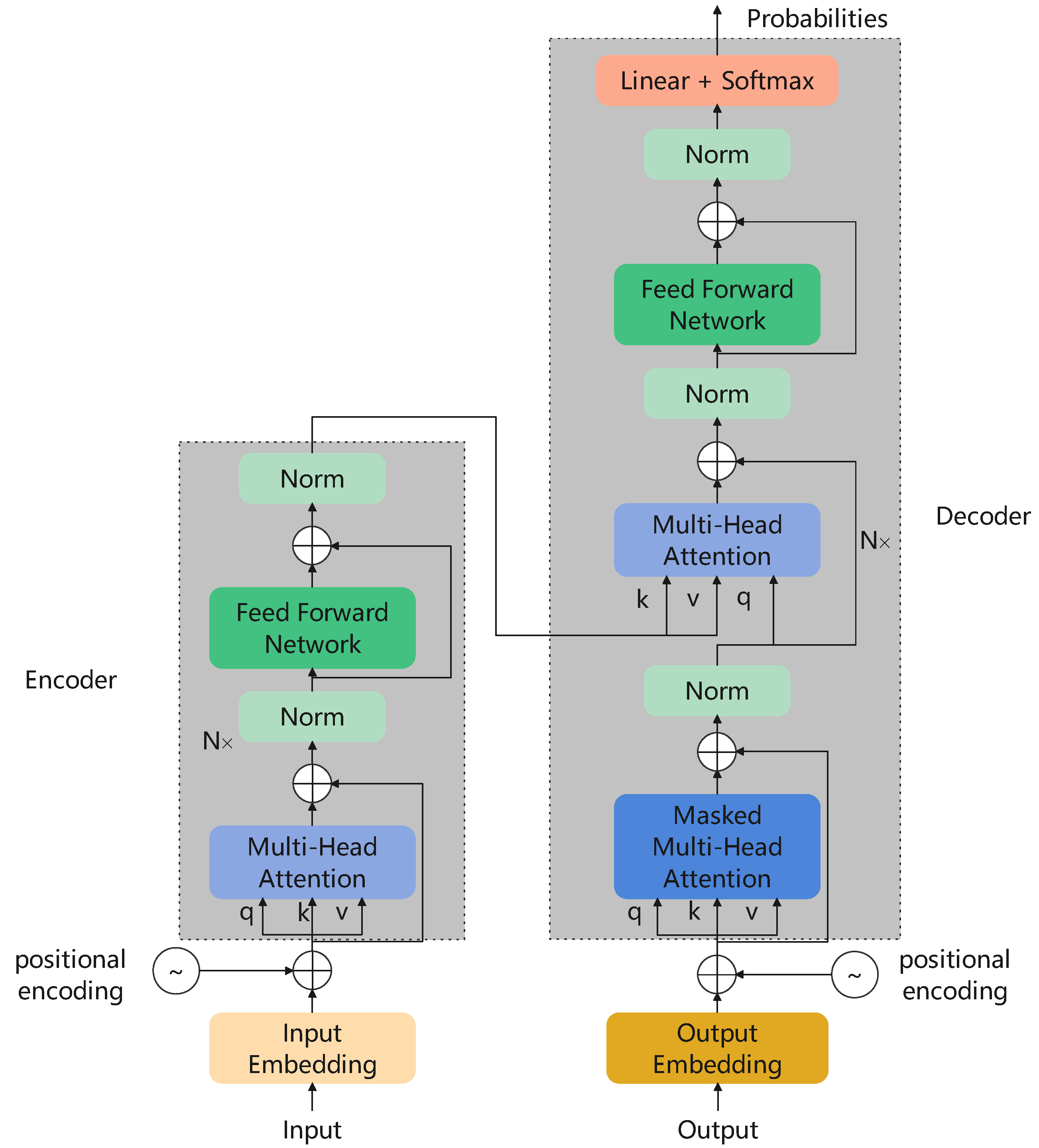 EmbedFormer: Embedded Depth-Wise Convolution Layer for Token Mixing