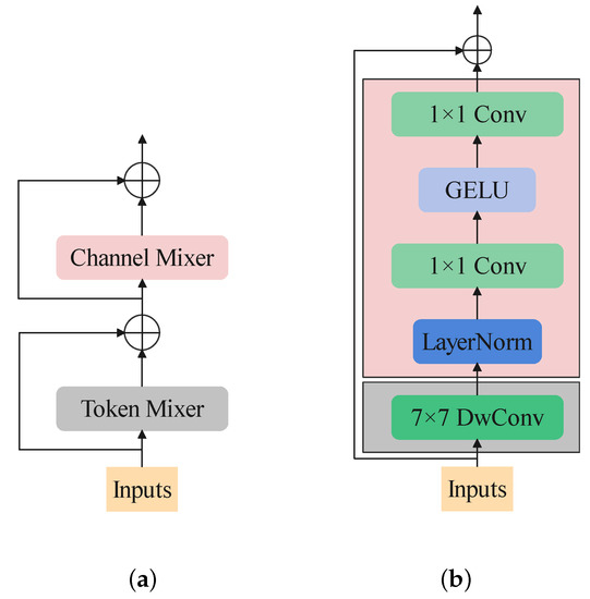 Sensors | Free Full-Text | EmbedFormer: Embedded Depth-Wise Convolution Layer for Token Mixing