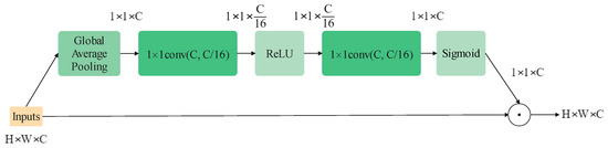 Sensors | Free Full-Text | EmbedFormer: Embedded Depth-Wise Convolution Layer for Token Mixing