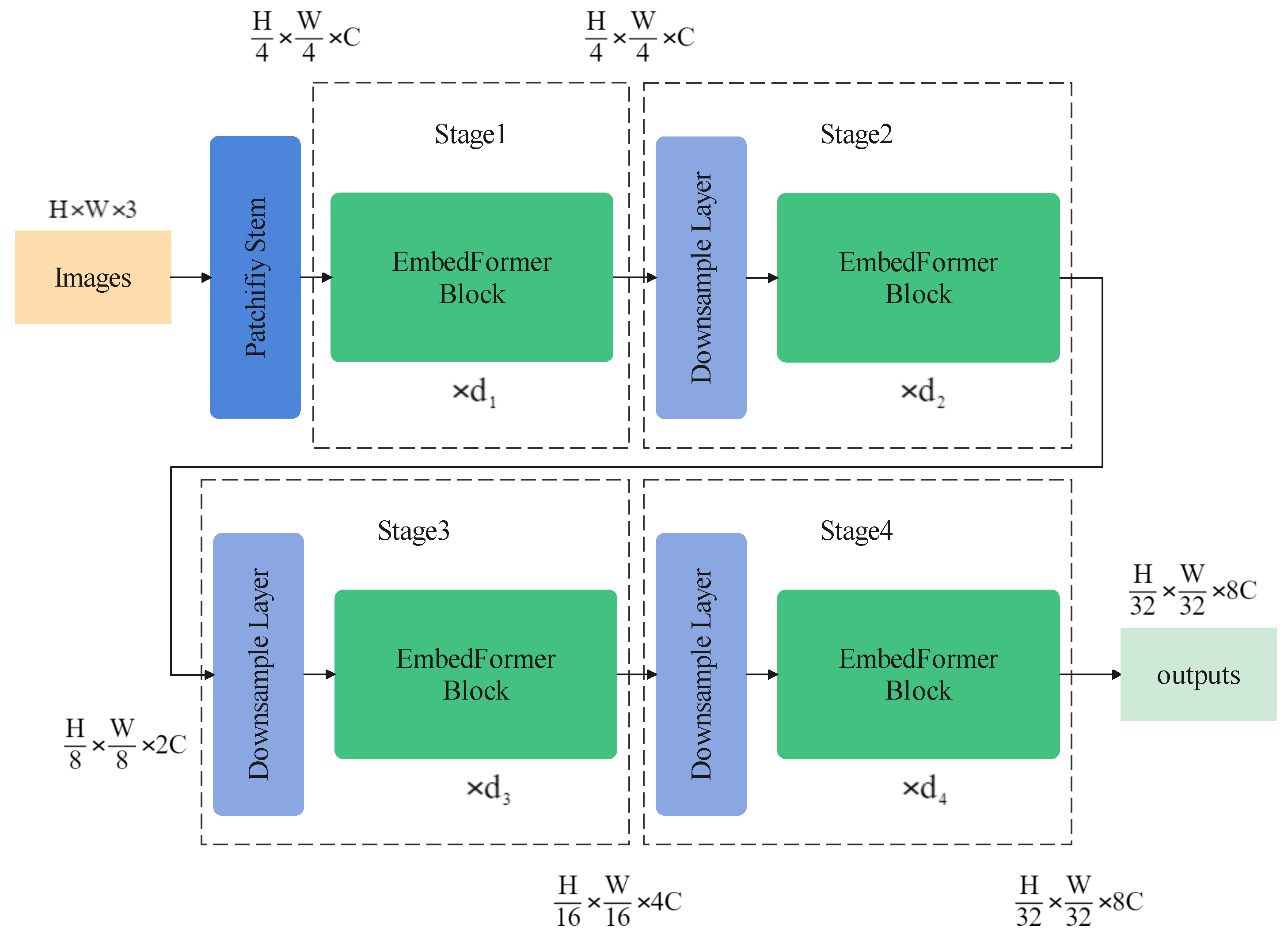 EmbedFormer: Embedded Depth-Wise Convolution Layer for Token Mixing