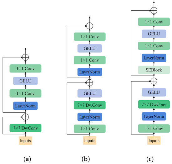 Sensors | Free Full-Text | EmbedFormer: Embedded Depth-Wise Convolution Layer for Token Mixing