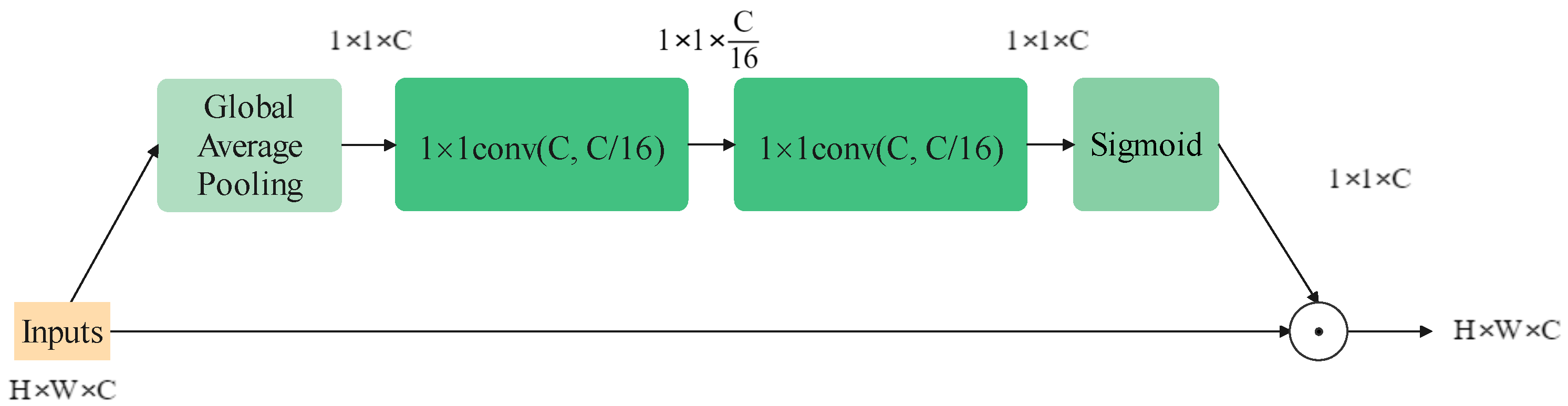 EmbedFormer: Embedded Depth-Wise Convolution Layer for Token Mixing