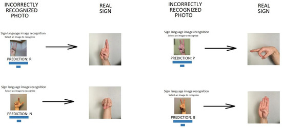 Application for Recognizing Sign Language Gestures Based on an Artificial Neural Network