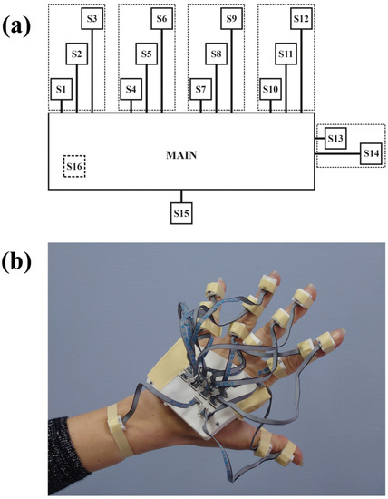 Adaptive Data Transmission Algorithm for the System of Inertial Sensors ...